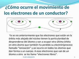 La corriente electrica | PPT