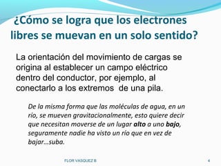 La corriente electrica | PPT