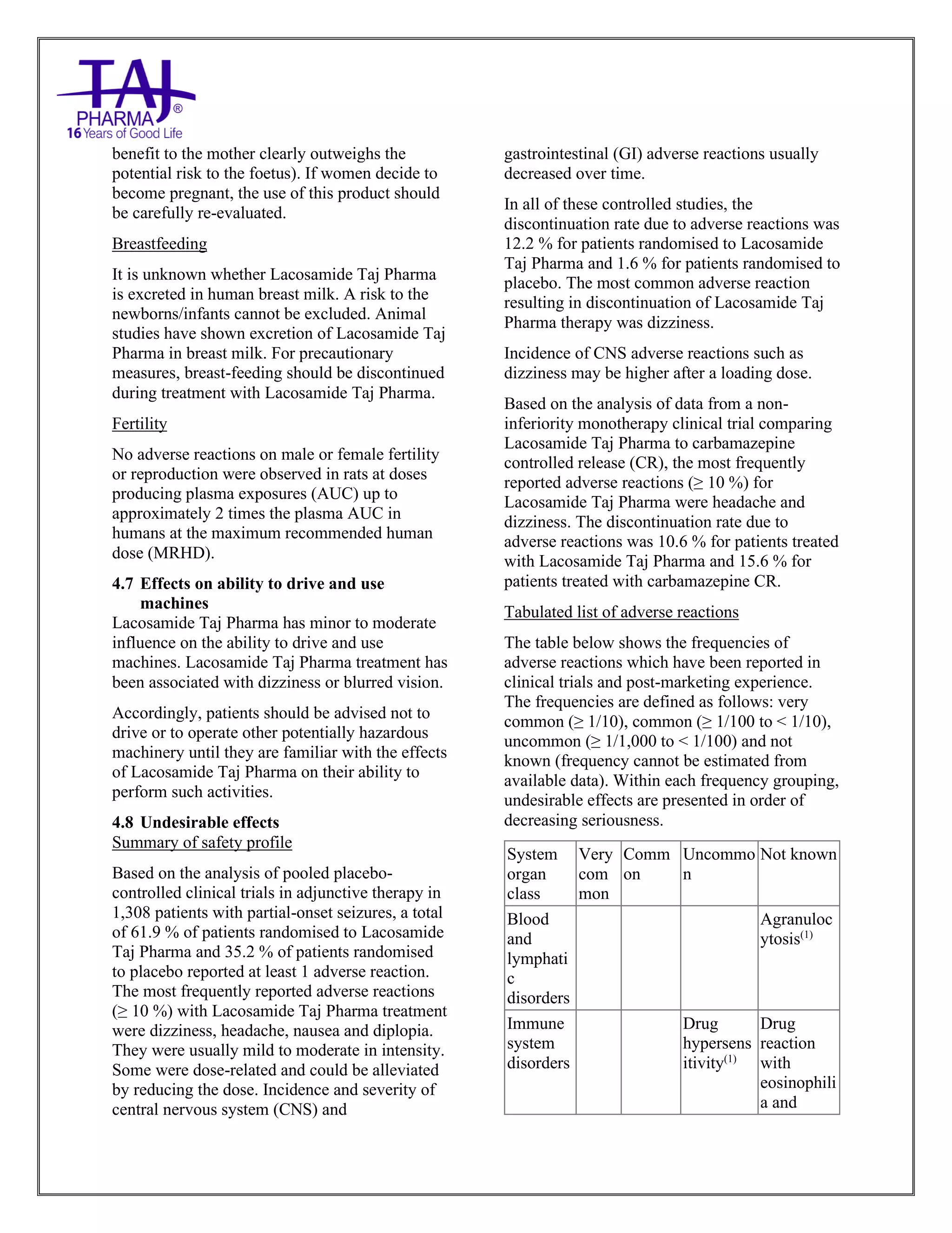 Lacosamide Tablets Taj Pharma SmPC | PDF