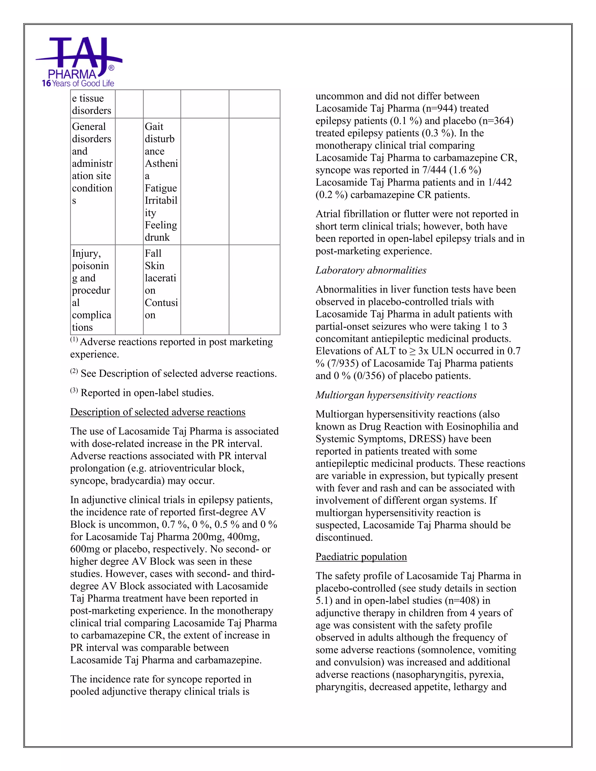 Lacosamide Tablets Taj Pharma SmPC | PDF