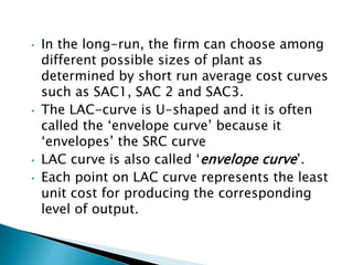 Short Run Average Cost Curve