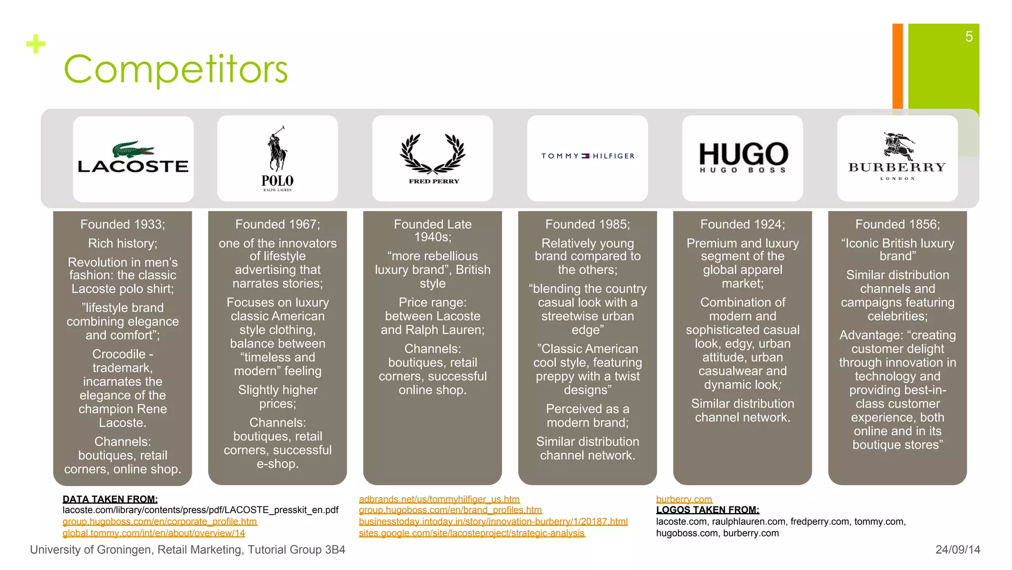 Lacoste - Case Study Report | PDF