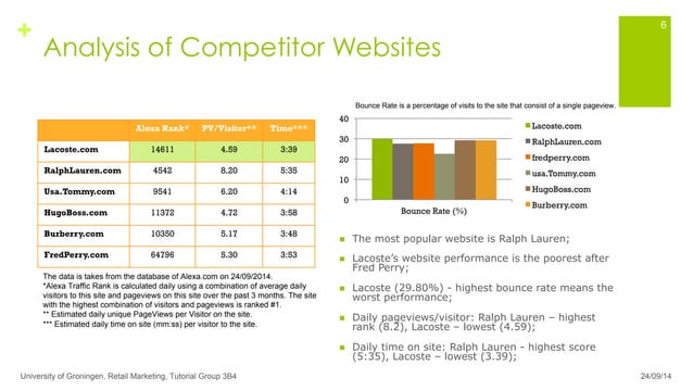 Lacoste - Case Study Report | PDF