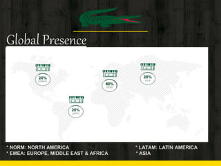 Lacoste PPT made by RAFAY | PPTX