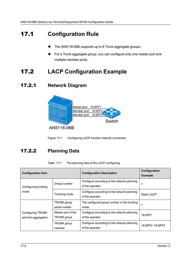 Lacp | PDF