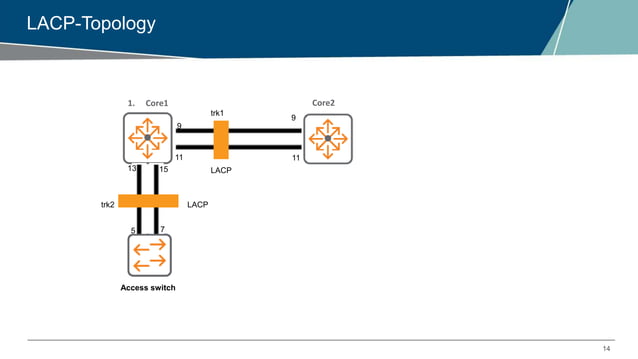 EMEA Airheads- LACP and distributed LACP – ArubaOS Switch