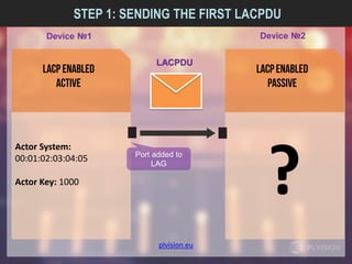 Lacp Agreement | PDF