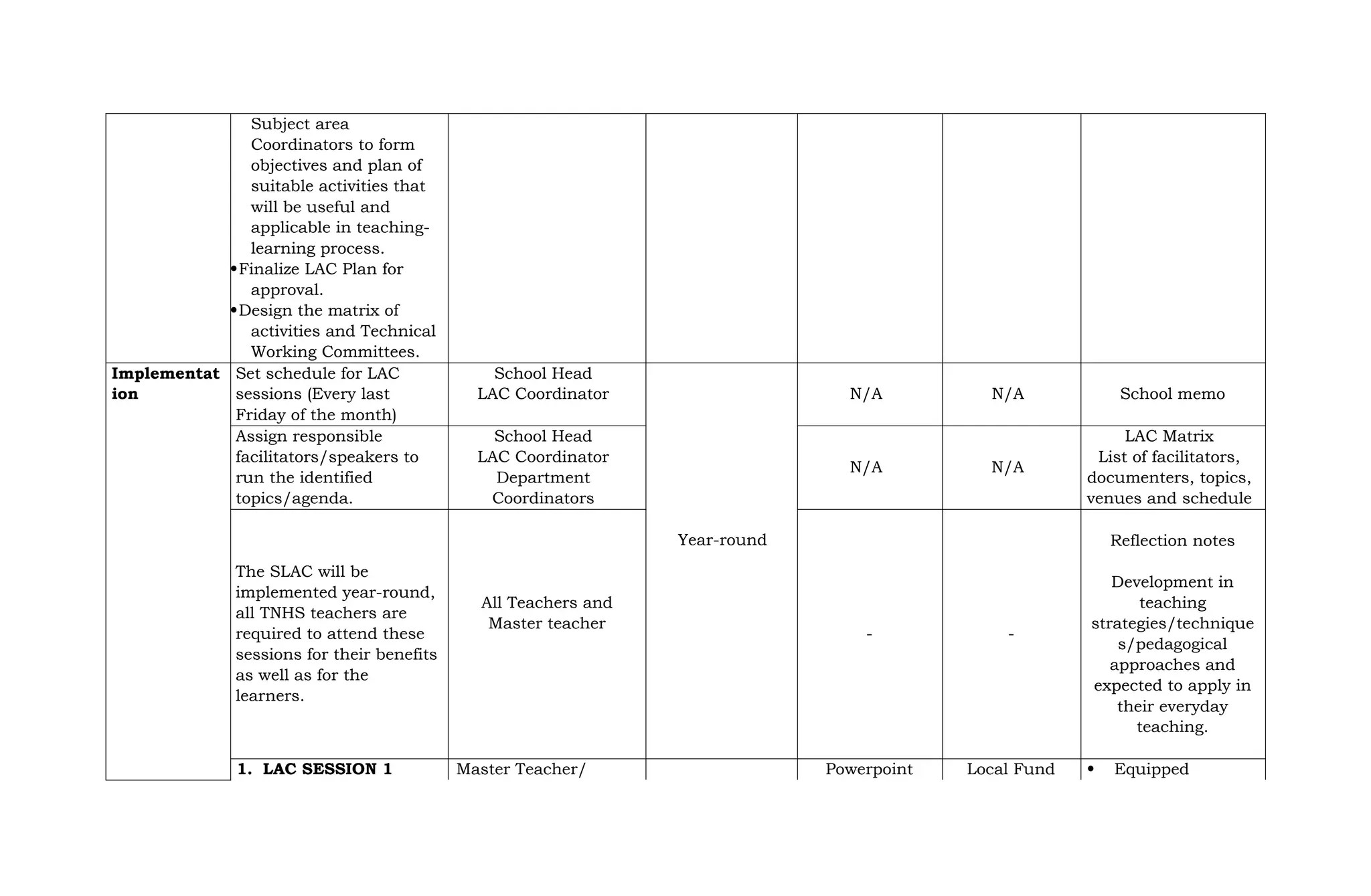 School Learning Action Cell - Action Plan | DOCX