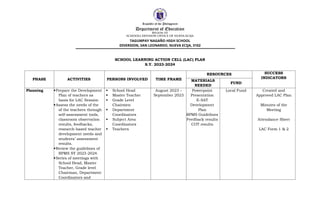 School Learning Action Cell - Action Plan | DOCX