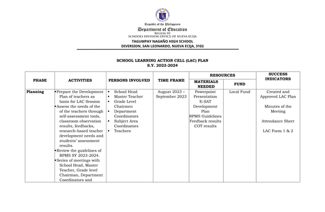 School Learning Action Cell - Action Plan | DOCX