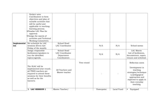 School Learning Action Cell - Action Plan | DOCX