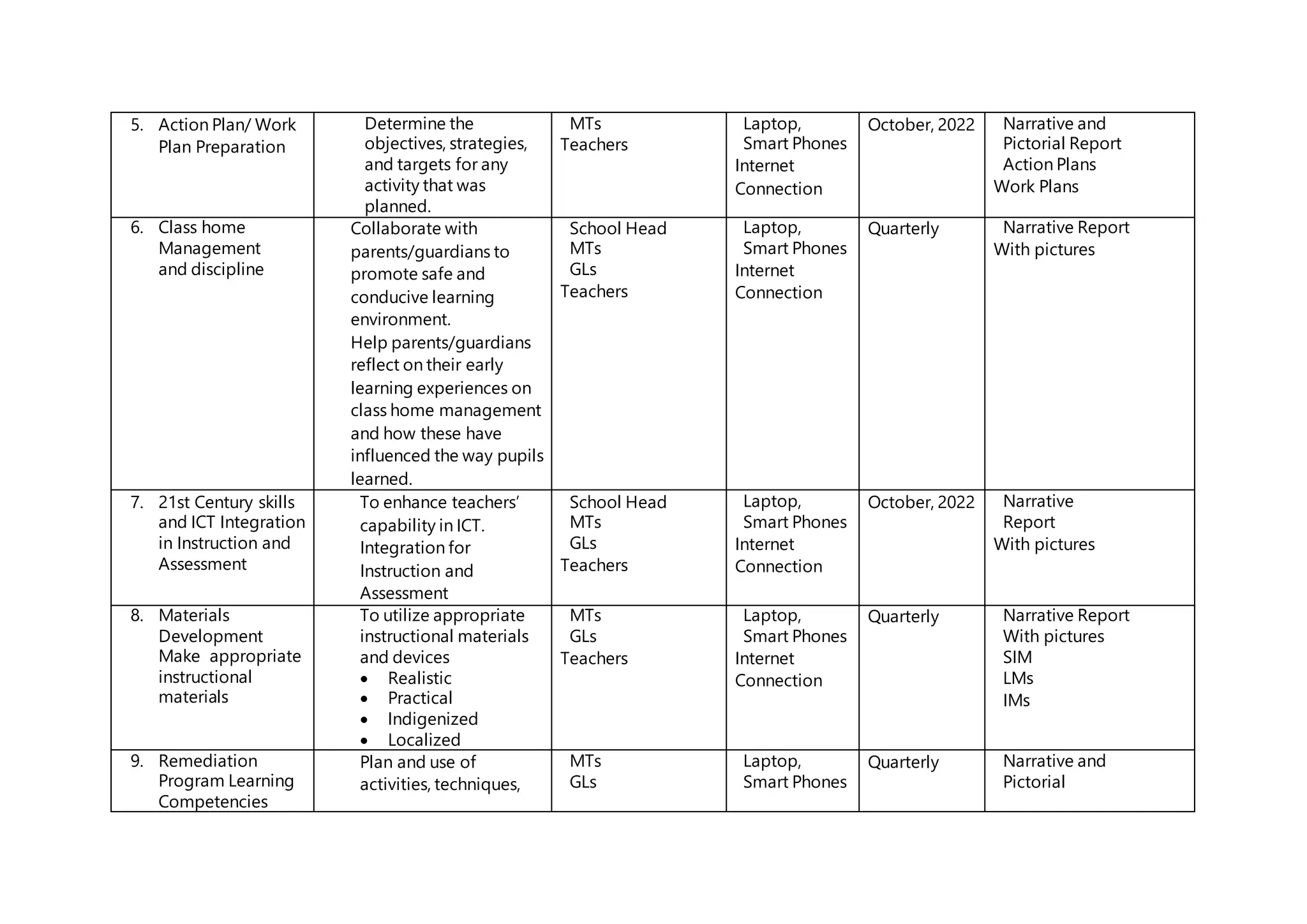 LAC PLAN_2022-2023.docx