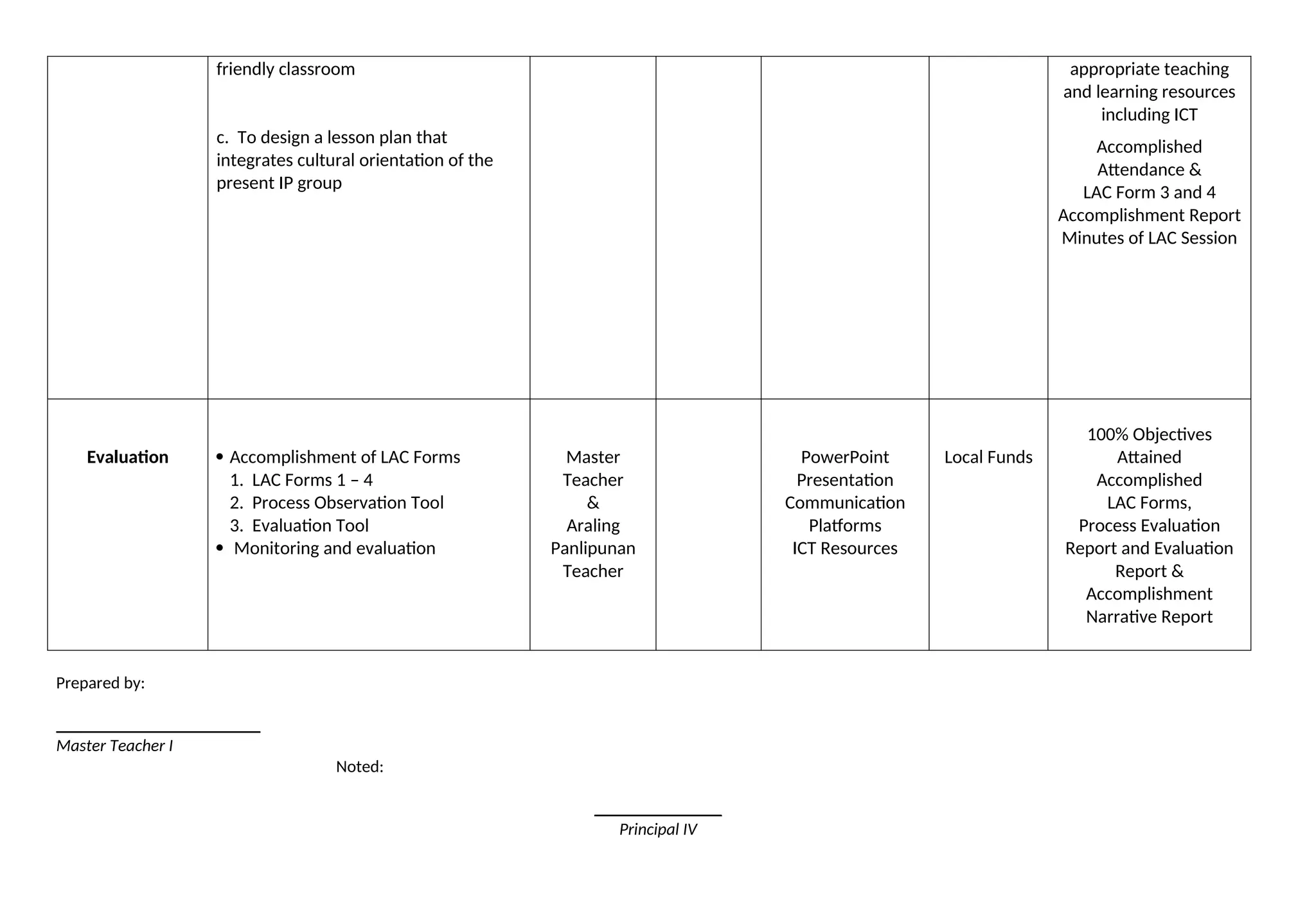 LAC PLAN FOR INDIGENOUS GROUPS.docx