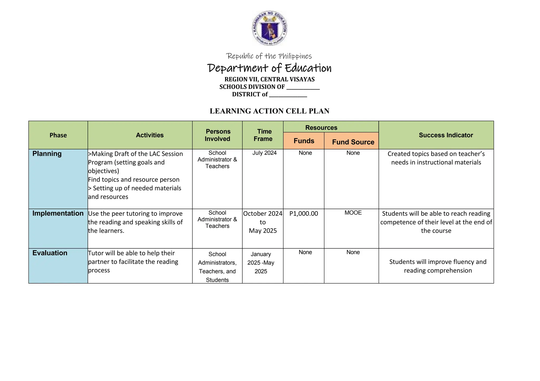 LAC Plan Sample to be used during LAC session | DOCX