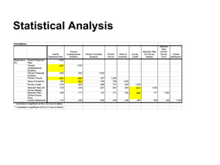 Reversing the Trend of Declining Survey Response Rates: Was it ...