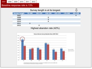 Reversing the Trend of Declining Survey Response Rates: Was it ...
