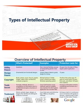 USPTO - IP Strategy IS a Business Strategy | PDF | Business | Business ...