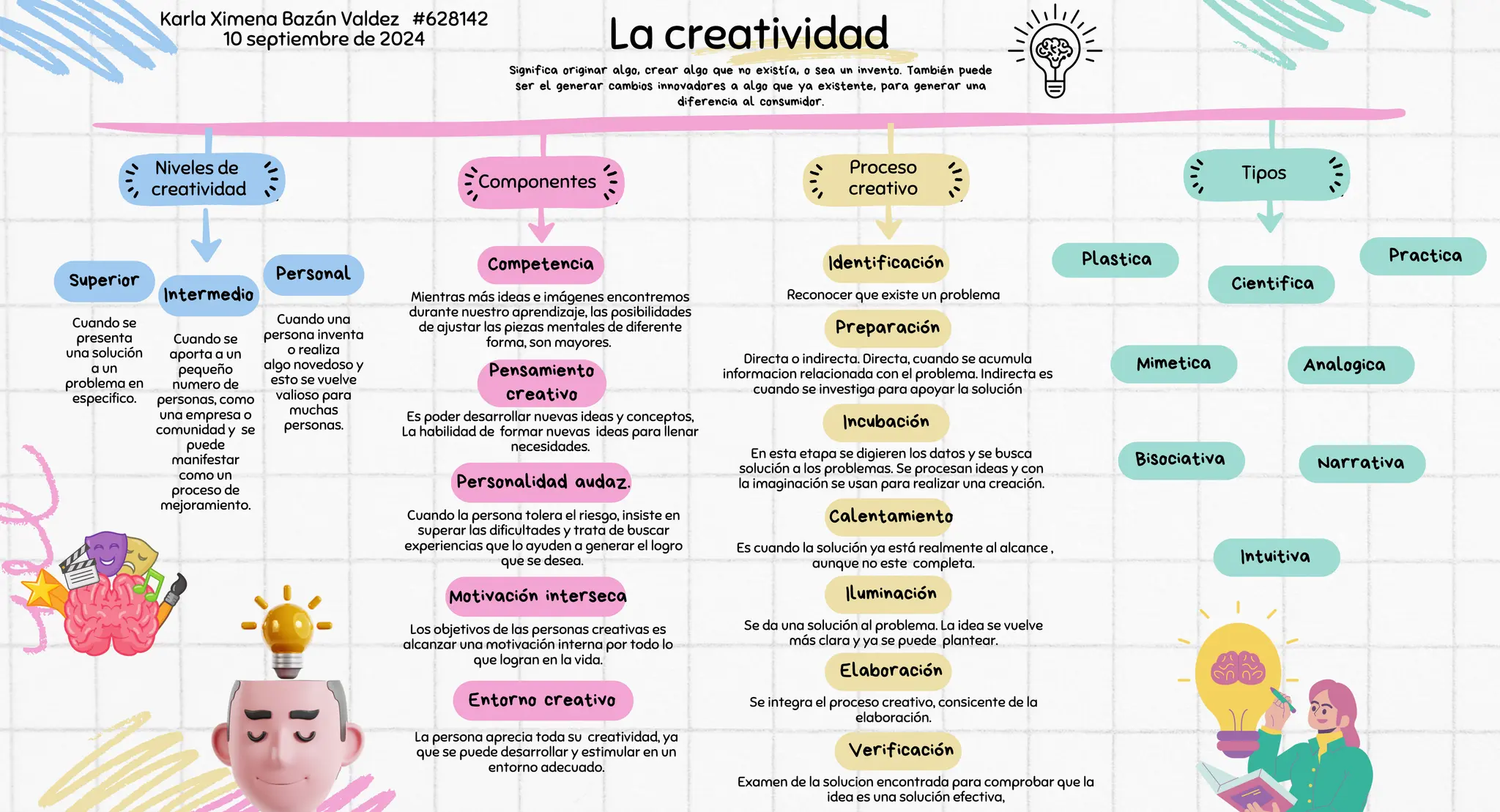 Que es la creatividad y sus características | PDF
