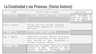 La Creatividad según Edward de bono.pptx