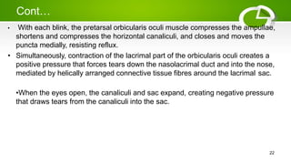 DETAILED ANATOMY OF LACRIMAL APPARATUS (2).pptx
