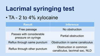 Lacrimal function tests.pptx