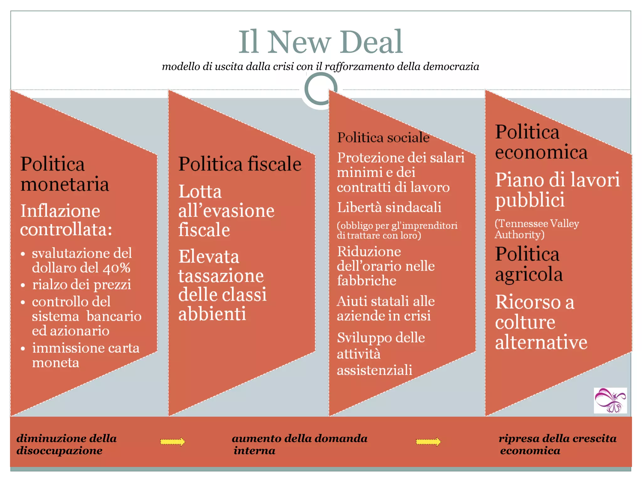 La crisi del 1929 | PPT