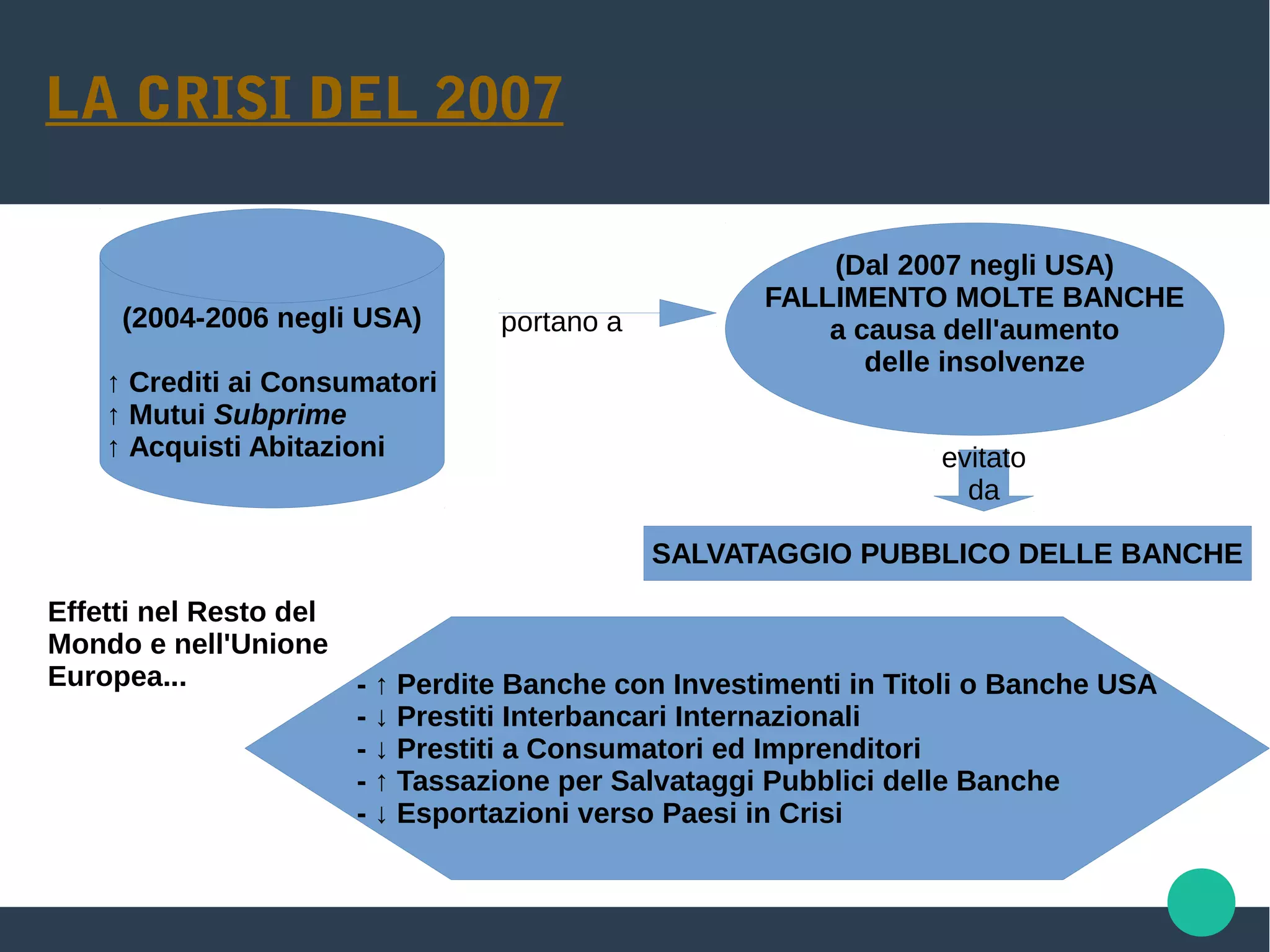 La Crisi del 2007 | ODP