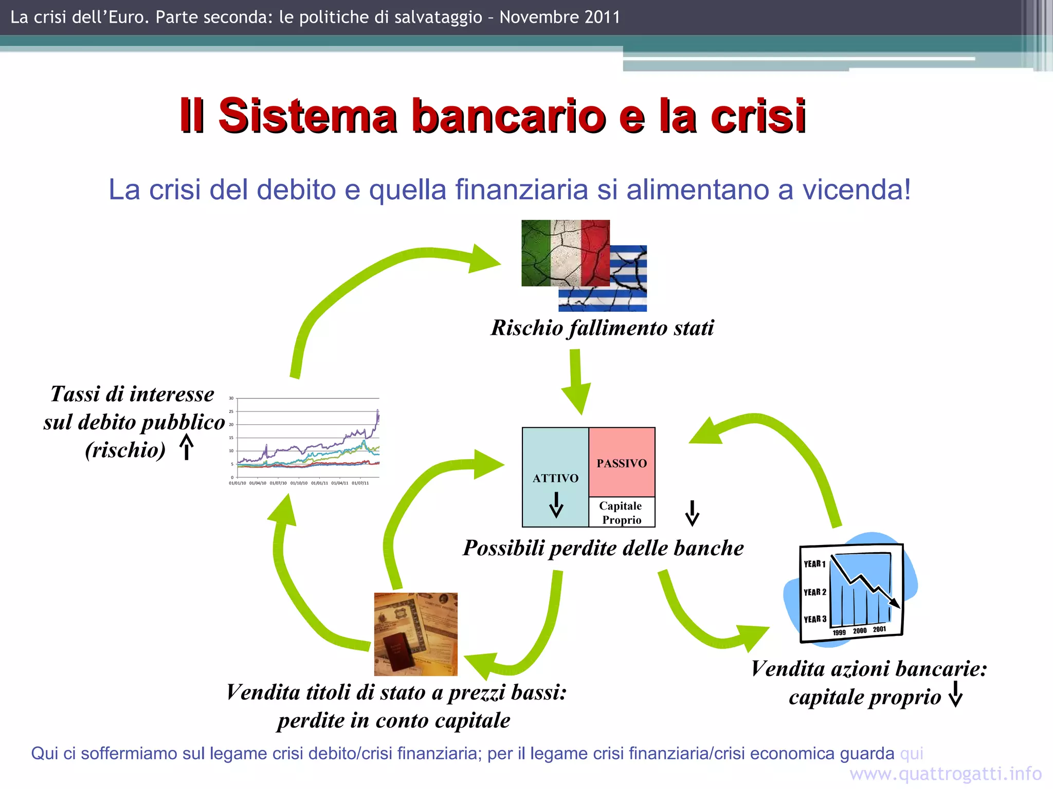 La crisi dell'Euro e le politiche di intervento: il ruolo delle banche ...