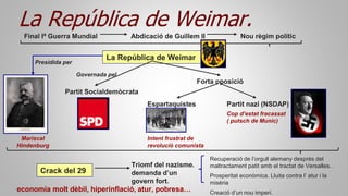 LA CRISIS DE LA DEMOCRÀCIA FEIXISME NAZISME I FRANQUISME 1.pptx