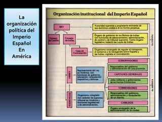 La crisis del orden colonial | PPTX