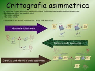 La crittografia | PPSX