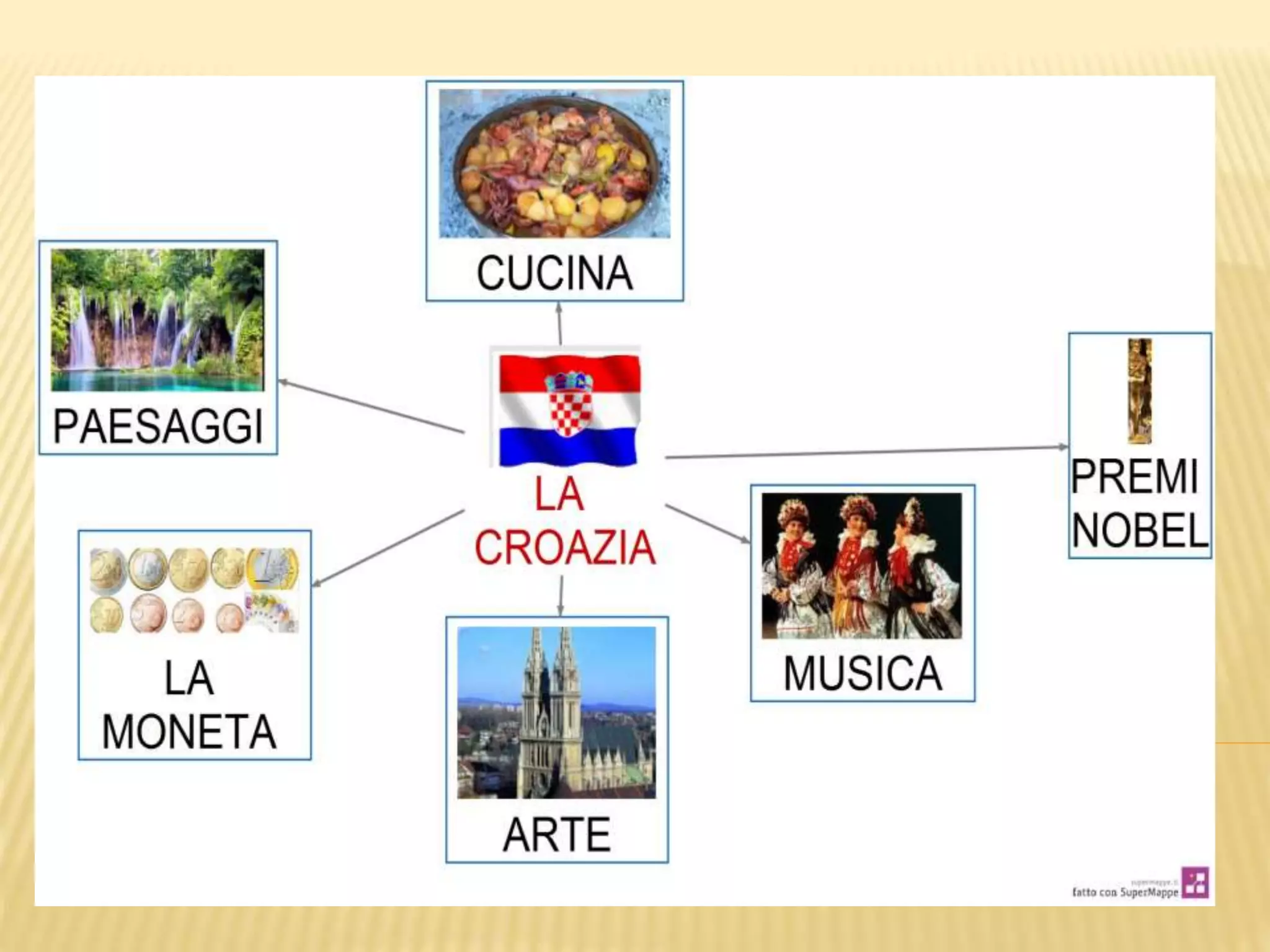 La Croazia | PPTX