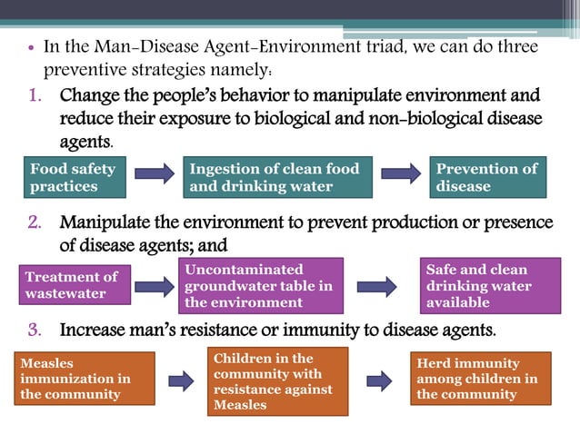 Sanitation | PPTX | Infectious Diseases | Diseases and Conditions