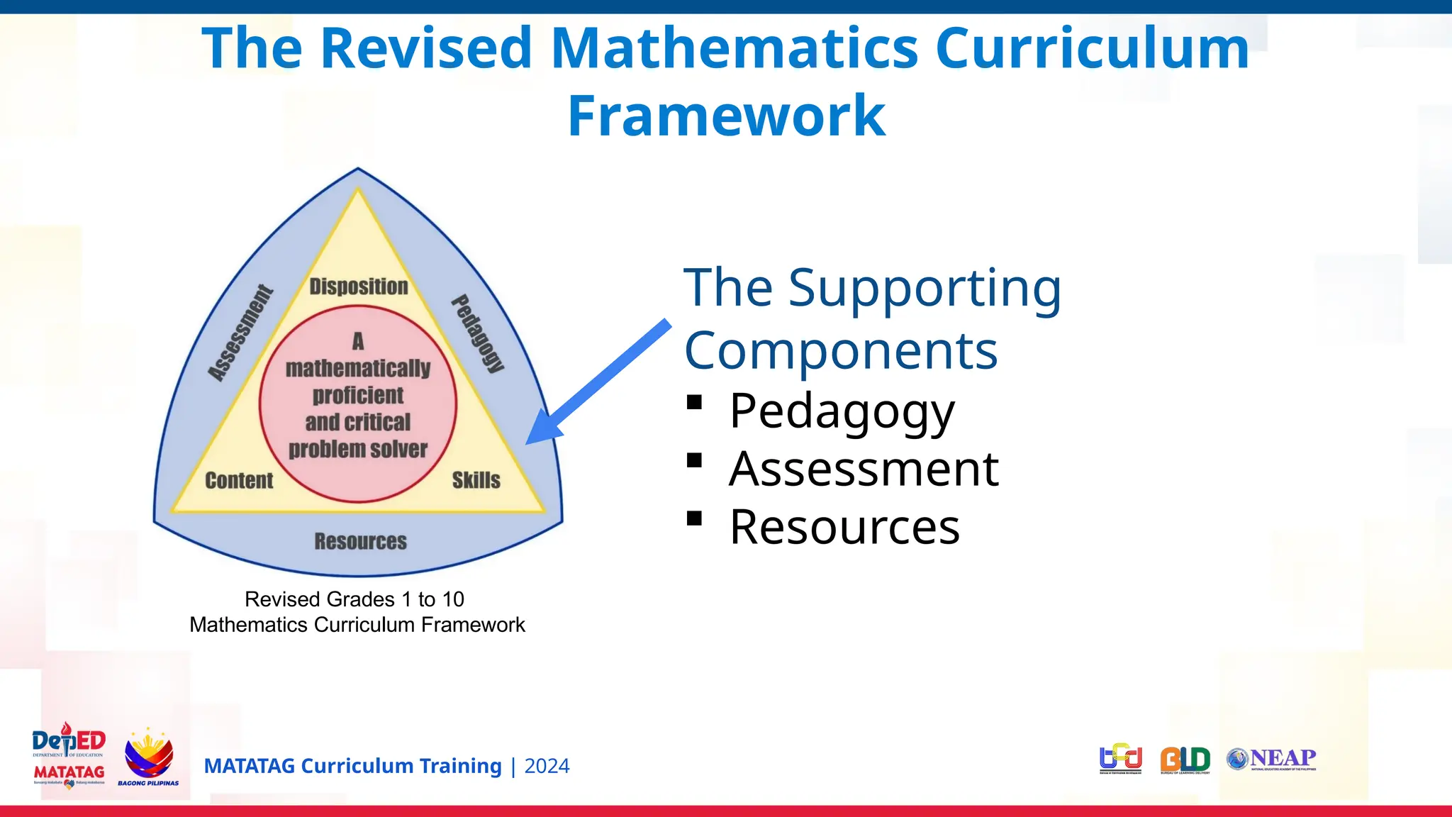 Walkthrough of Matatag Mathemetics Shaping Paper | PPTX