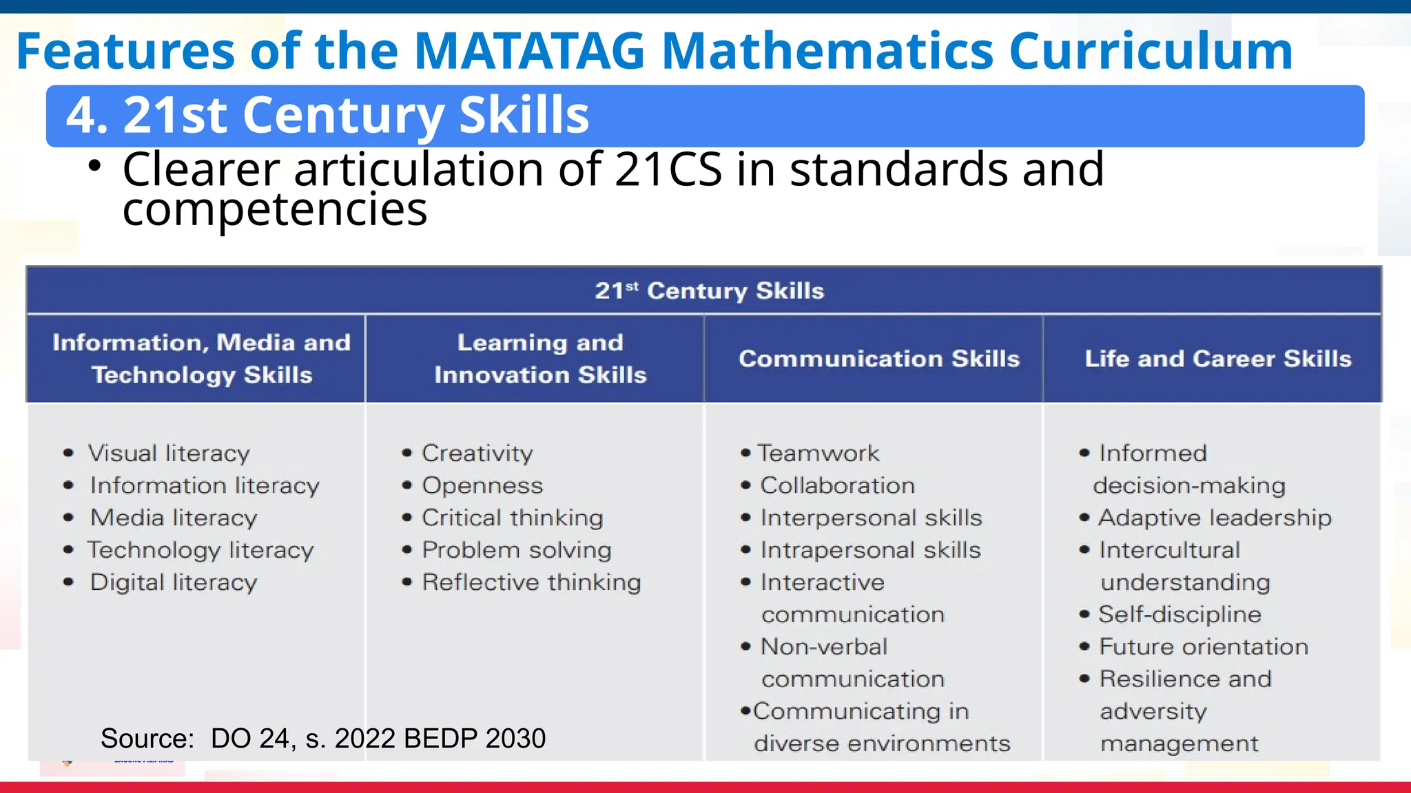 Walkthrough of Matatag Mathemetics Shaping Paper | PPTX