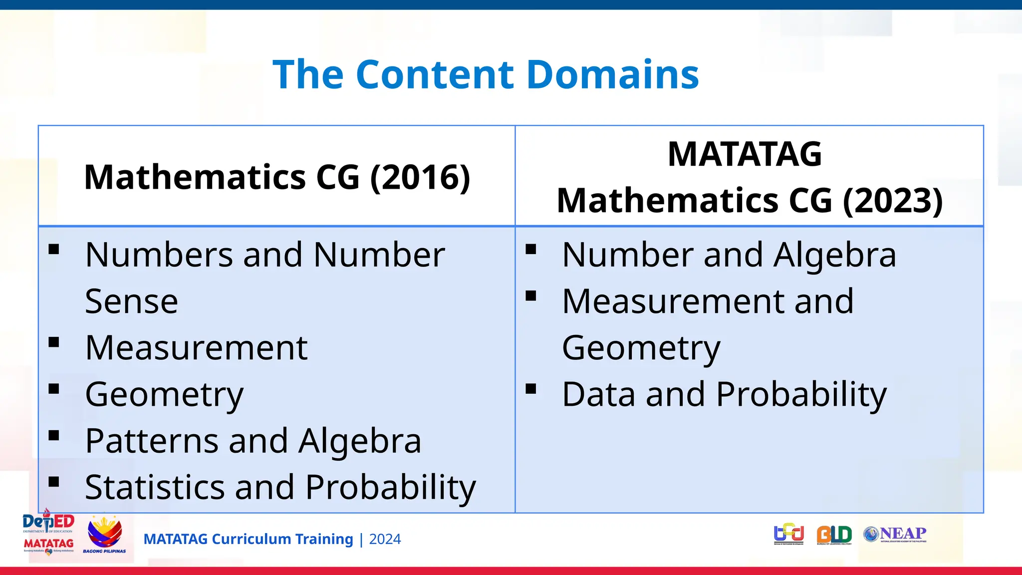 Walkthrough of Matatag Mathemetics Shaping Paper | PPTX
