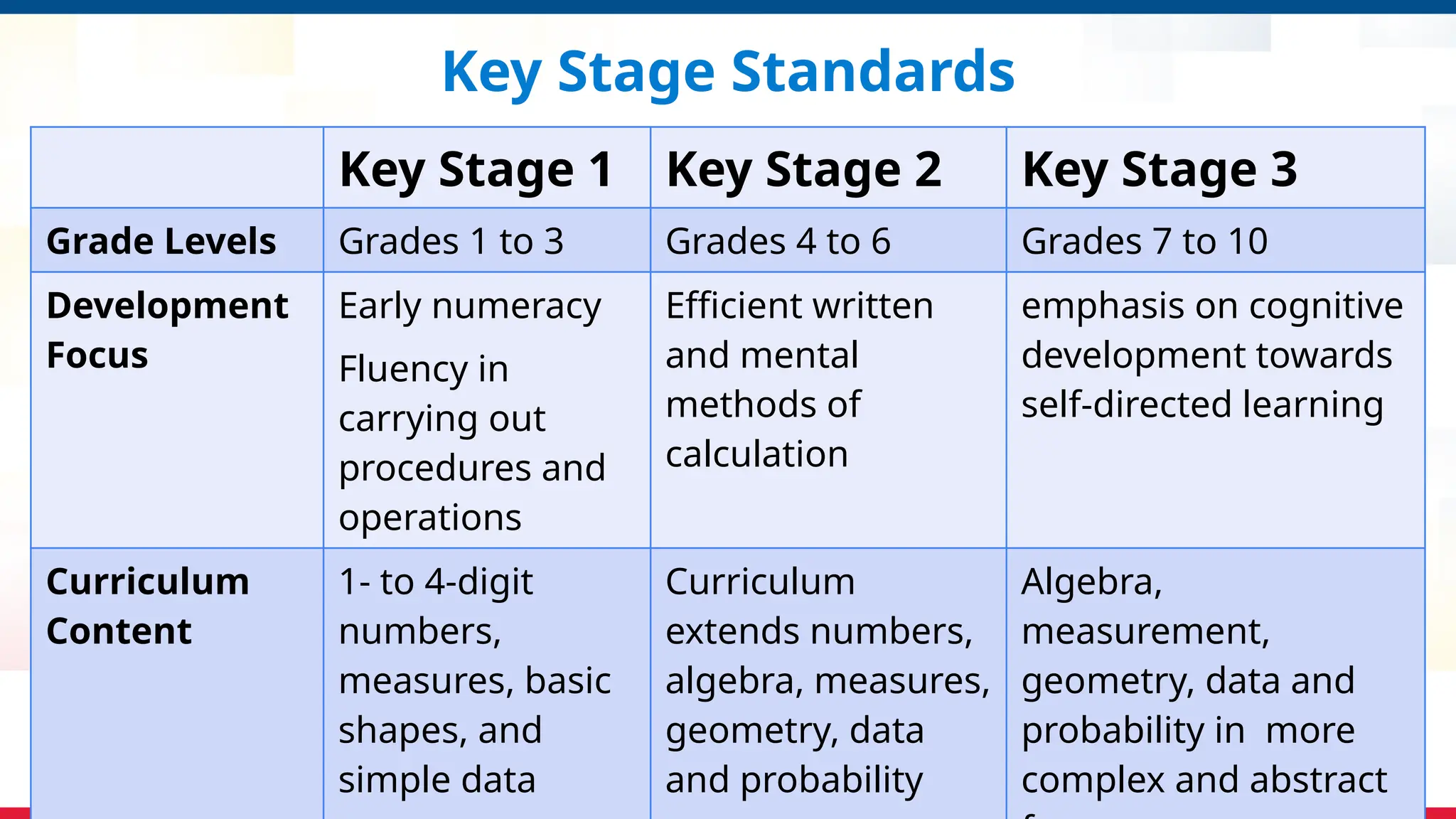 Walkthrough of Matatag Mathemetics Shaping Paper | PPTX