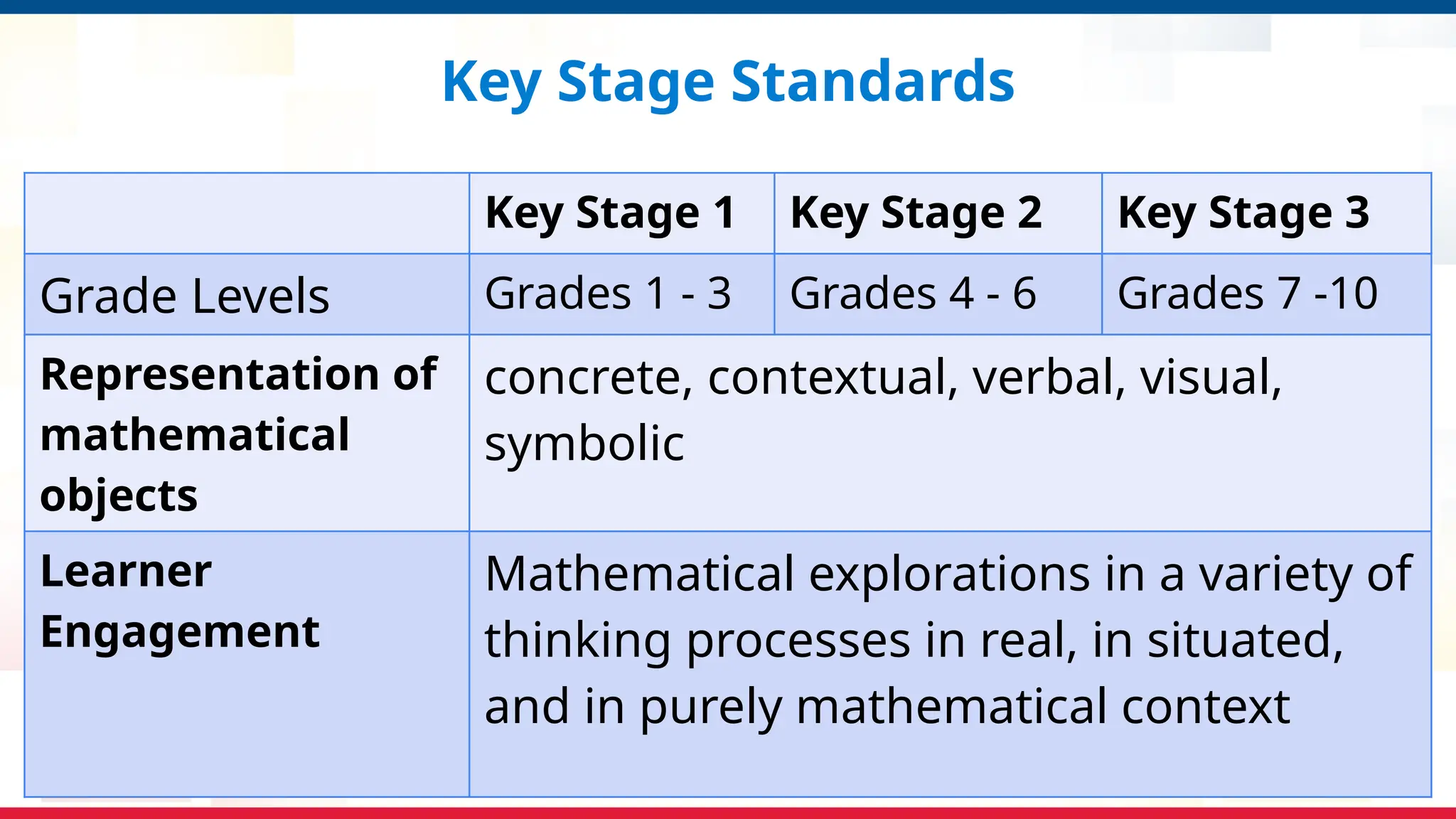 Walkthrough of Matatag Mathemetics Shaping Paper | PPTX