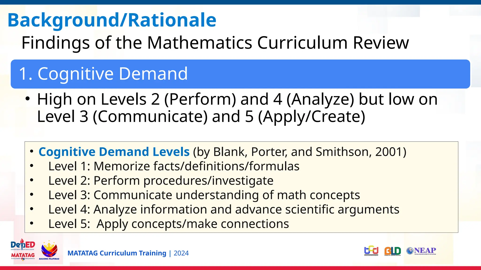 Walkthrough of Matatag Mathemetics Shaping Paper | PPTX