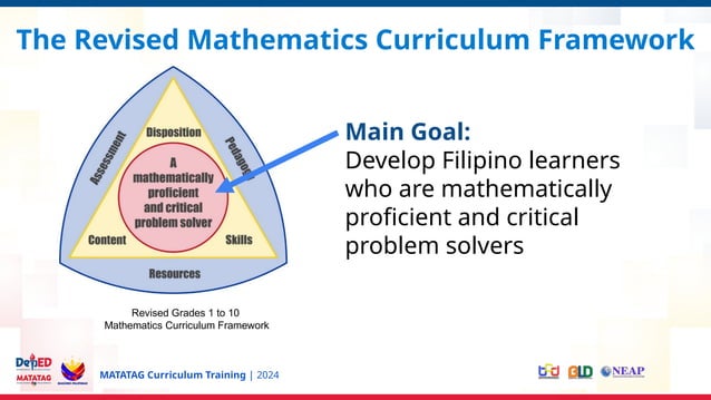 Walkthrough of Matatag Mathemetics Shaping Paper | PPTX