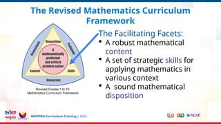 Walkthrough of Matatag Mathemetics Shaping Paper | PPTX