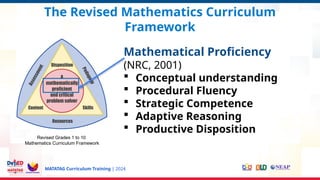 Walkthrough of Matatag Mathemetics Shaping Paper | PPTX