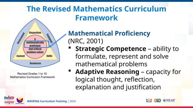 Walkthrough of Matatag Mathemetics Shaping Paper | PPTX