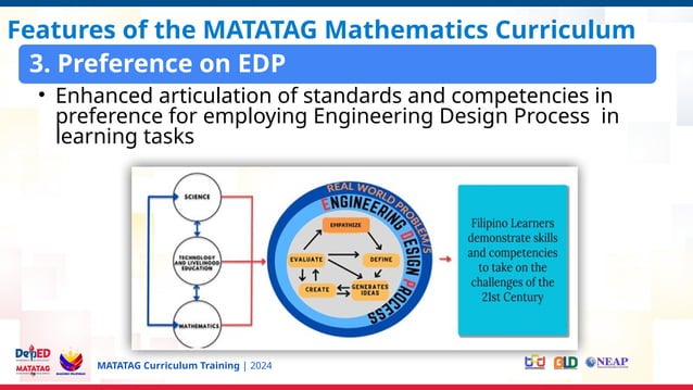 Walkthrough of Matatag Mathemetics Shaping Paper | PPTX
