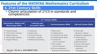 Walkthrough of Matatag Mathemetics Shaping Paper | PPTX