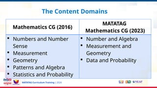 Walkthrough of Matatag Mathemetics Shaping Paper | PPTX