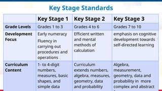 Walkthrough of Matatag Mathemetics Shaping Paper | PPTX
