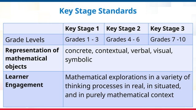 Walkthrough of Matatag Mathemetics Shaping Paper | PPTX