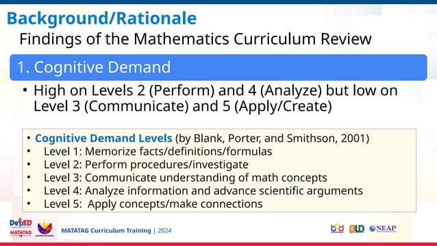 Walkthrough of Matatag Mathemetics Shaping Paper | PPTX