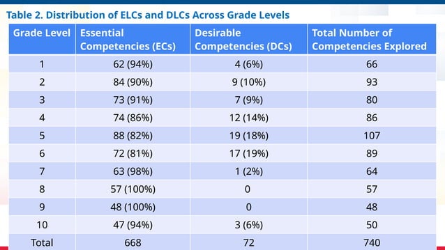 Walkthrough of Matatag Mathemetics Shaping Paper | PPTX